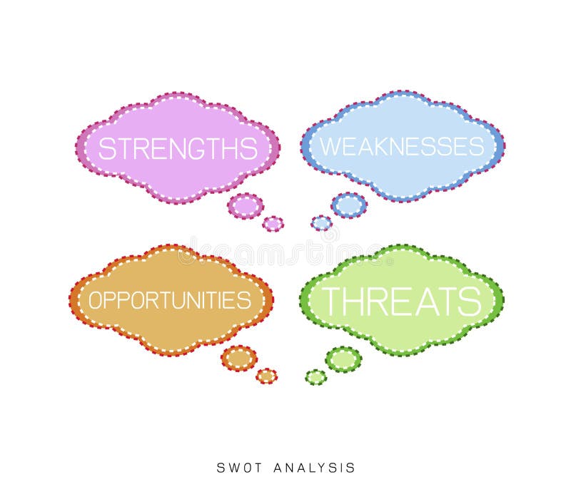 SWOT Analysis Matrix Strategy Management for Business Plan Stock Vector ...