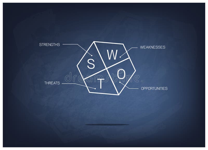 SWOT Analysis Method Management for Business Plan Stock Vector ...