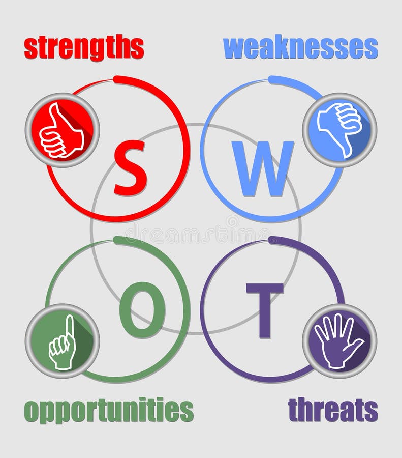 SWOT Analysis Presentation with Multicolored Elements and Icons on ...