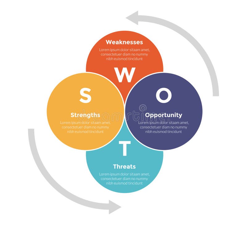 Swot Analysis Strategic Planning Management Infographics Template ...