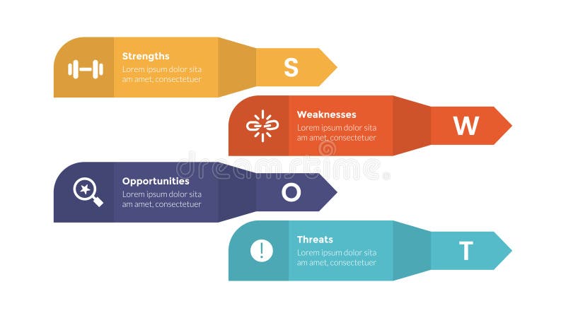 Swot Analysis Strategic Planning Management Infographics Template ...