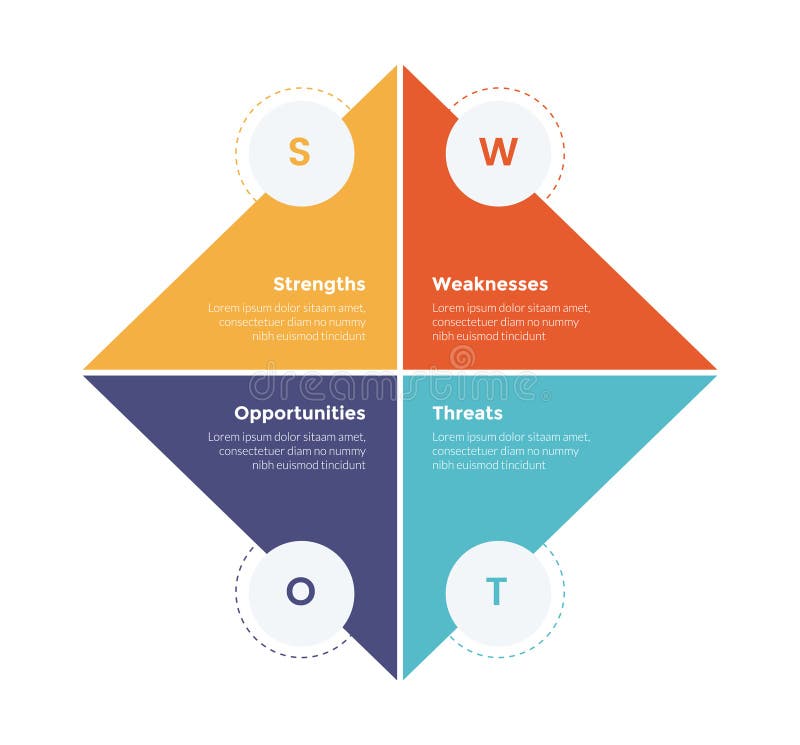 Swot Analysis Strategic Planning Management Infographics Template ...