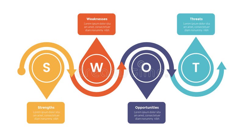 Swot Analysis Strategic Planning Management Infographics Template ...