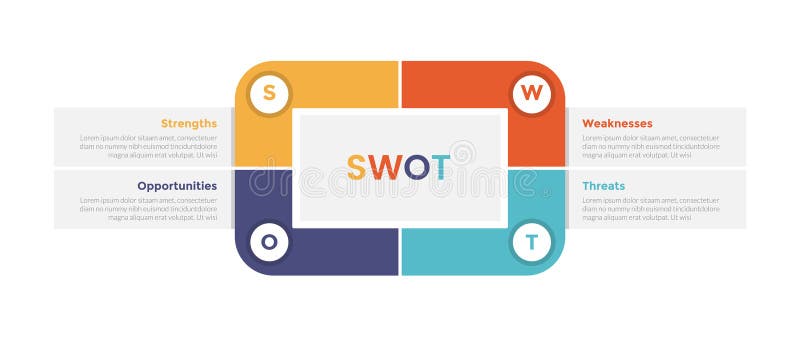 Swot Analysis Strategic Planning Management Infographics Template ...