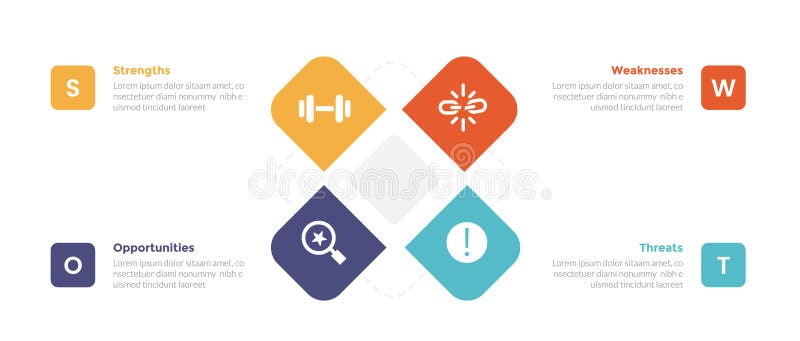 Swot Analysis Strategic Planning Management Infographics Template ...