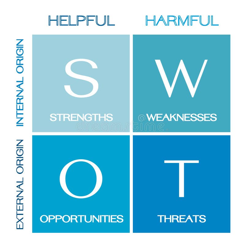 The SWOT Analysis Strategy Management Conceptual Model Stock Vector ...