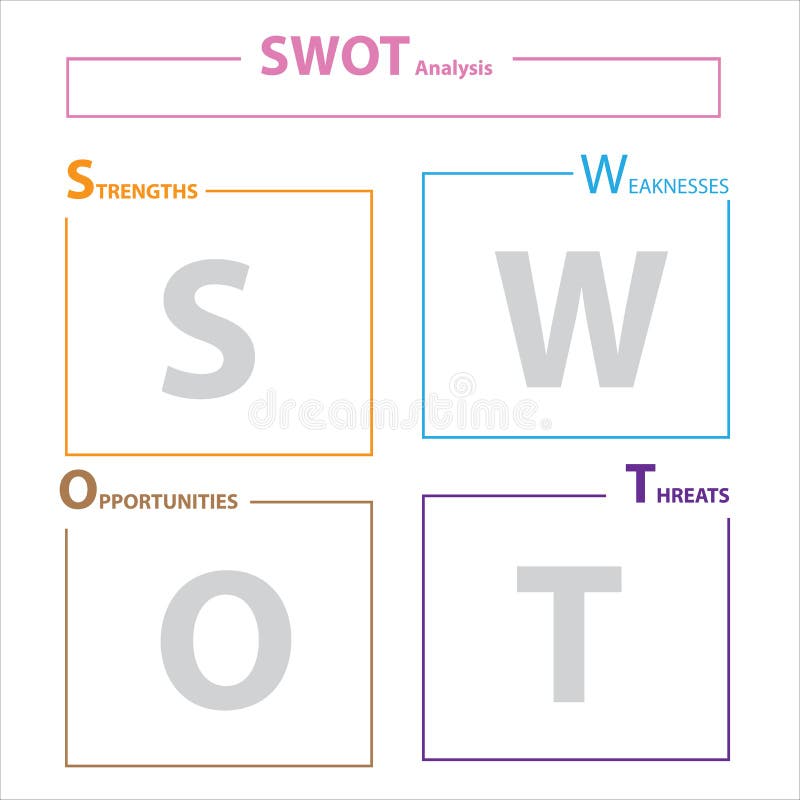 SWOT Analysis Table Template Stock Vector - Illustration of lorem ...