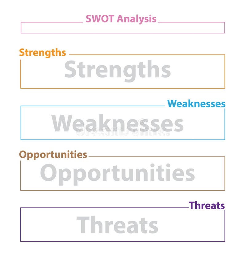 SWOT Analysis Table Template Stock Vector - Illustration of cash, brand ...