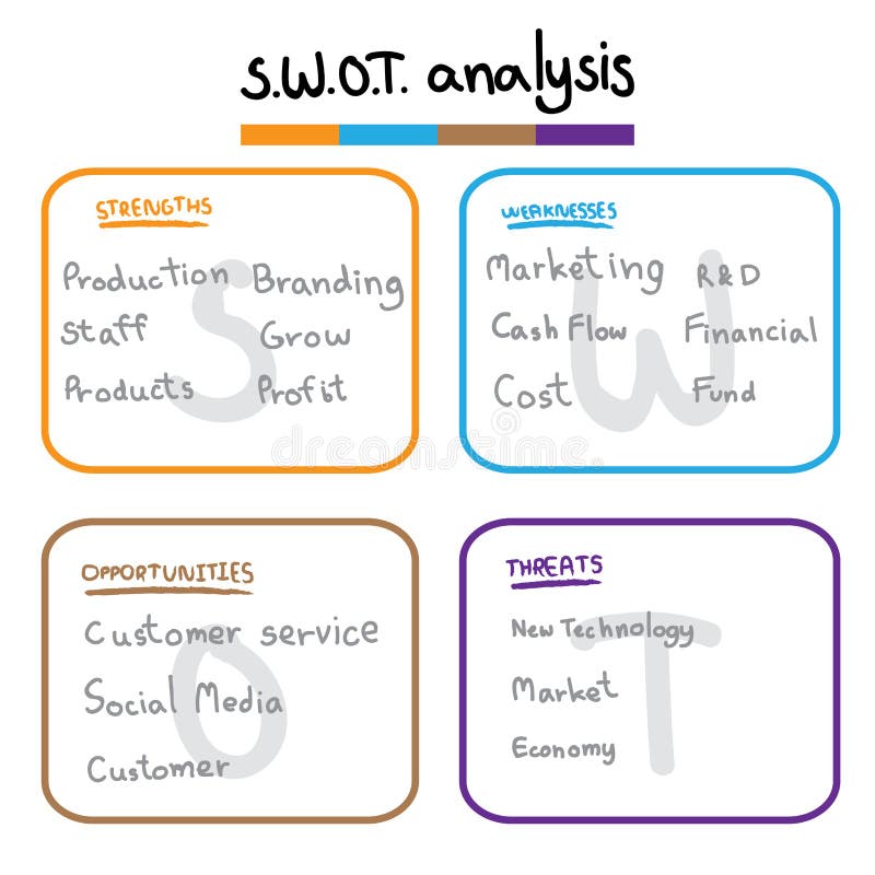 SWOT Analysis Table Template Stock Vector - Illustration of economy ...