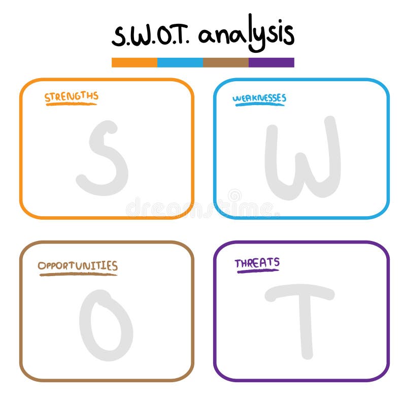 SWOT Analysis Table Template with Strength, Weaknesses, Opportunities ...