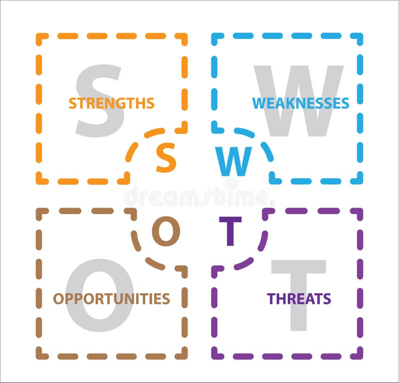SWOT Analysis Table Template with Strength, Weaknesses, Opportunities ...