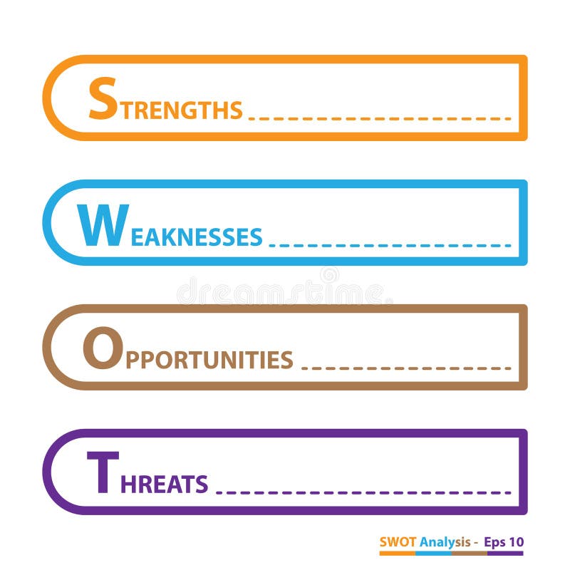 SWOT Analysis Table Template with Strength, Weaknesses, Opportunities ...