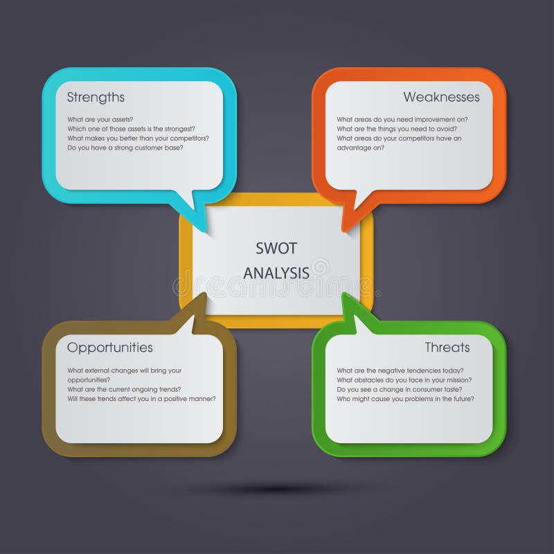 SWOT Analysis Template with Main Objectives - Text Box Design Stock ...