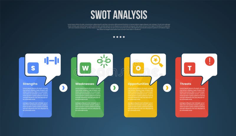 SWOT Business Analysis Infographic Template with Creative Box Table ...