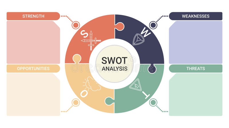 SWOT Diagram with 4 Rectangular Elements. Comparison Strengths ...