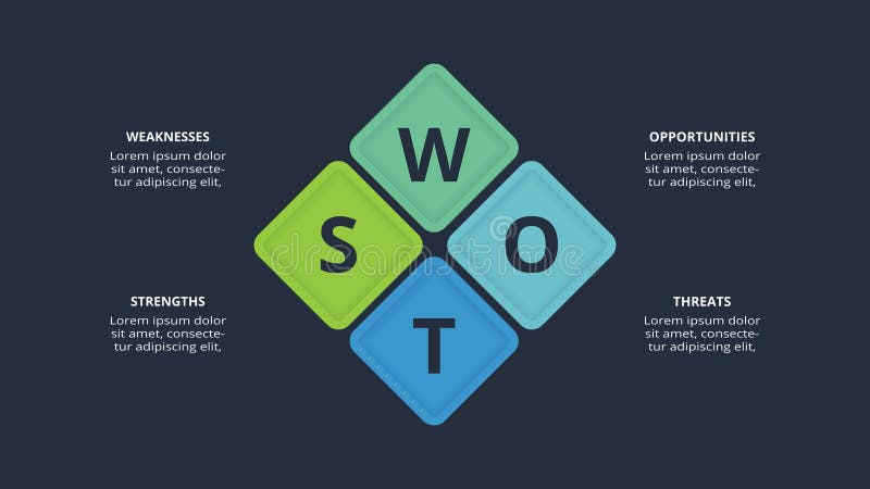 SWOT Diagram with 4 Steps, Options, Parts or Processes. Template for ...