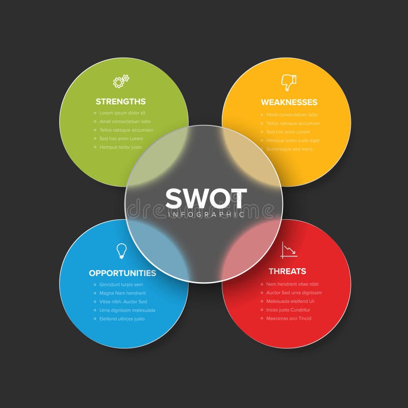 SWOT Infographic Circle Diagram with Colorful Sections Stock Vector ...