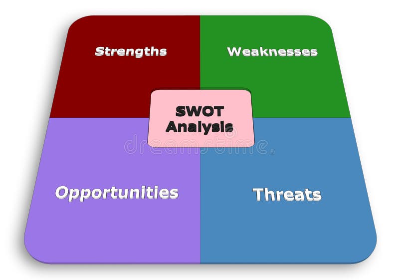 SWOT for Project Manager stock illustration. Illustration of weakness ...