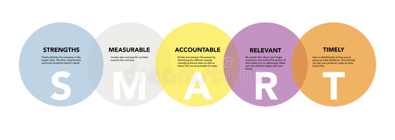 Swot and Smart Analysis with Explanation on White Background. Stock ...