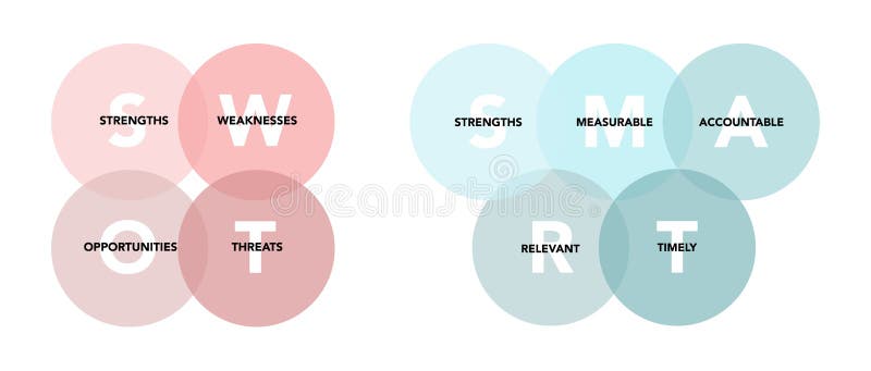 Swot and Smart Analysis with Explanation on White Background. Stock ...