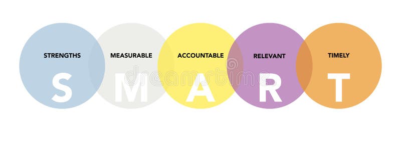 Swot and Smart Analysis with Explanation on White Background. Stock ...