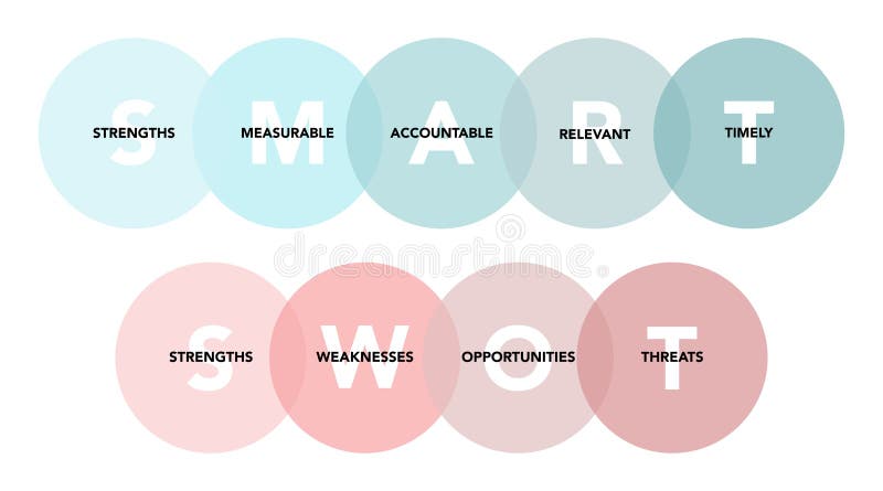 Swot and Smart Analysis with Explanation on White Background. Stock ...