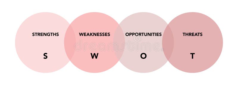Swot and Smart Analysis with Explanation on White Background. Stock ...