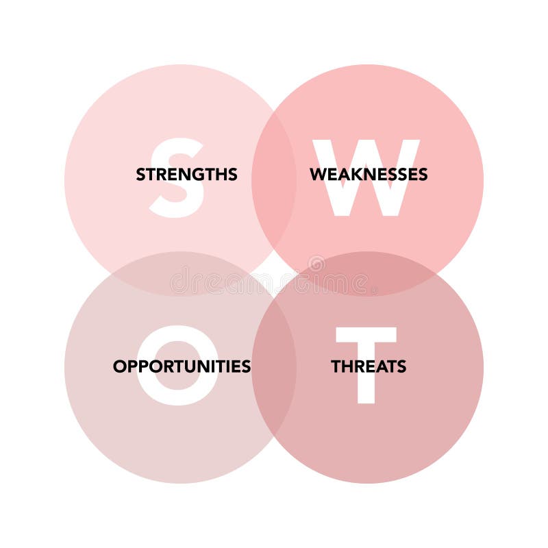 Swot and Smart Analysis with Explanation on White Background. Stock ...