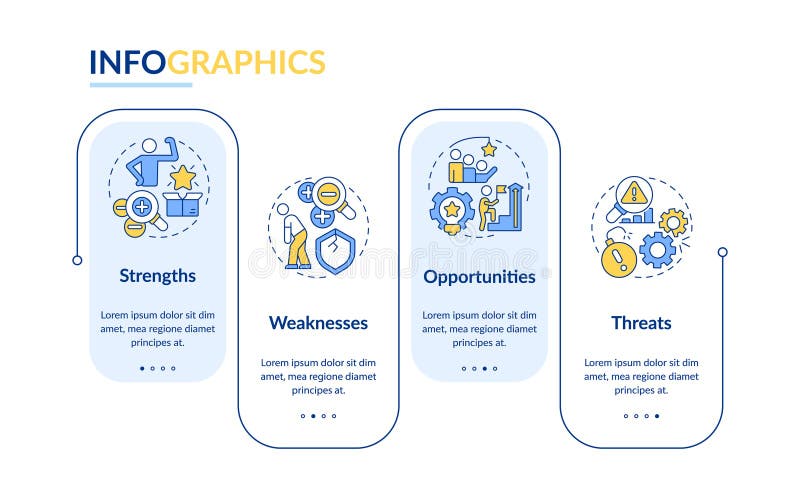 SWOT Strategy Rectangle Infographic Vector Stock Vector - Illustration ...