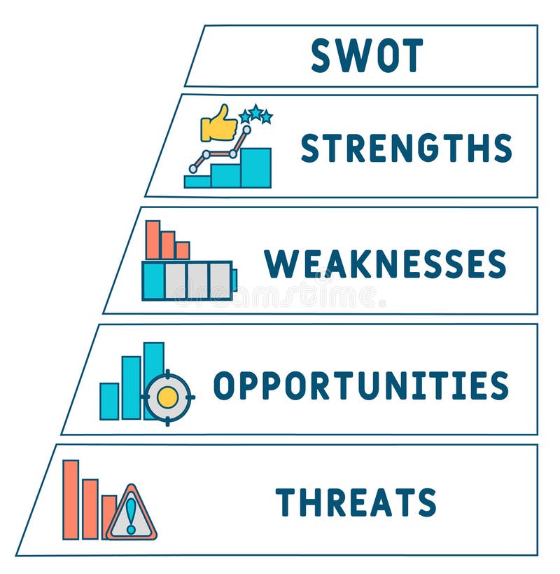 SWOT, Strength, Weakness, Opportunity Stock Vector - Illustration of ...