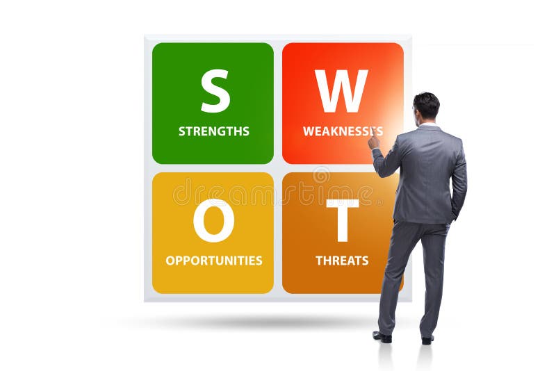 SWOT Technique Concept for Business Stock Image - Image of plan ...