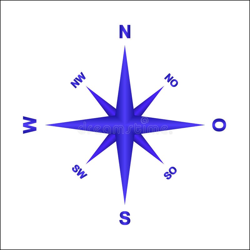 Sign of the Cardinal Points and the Corresponding Lettering Stock ...