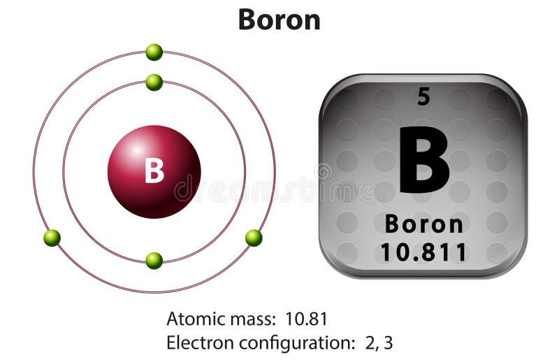 Symbol and Electron Diagram Boron Stock Vector - Illustration of atom ... Symbol and Electron Diagram Boron Stock Vector - Illustration of atom ...