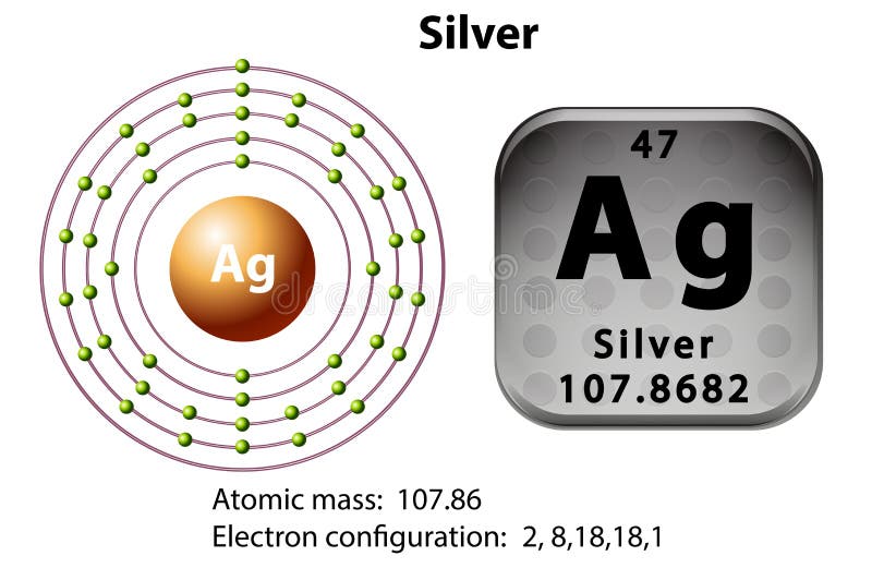 Silver Atomic Structure Diagram Introduction To The Atom