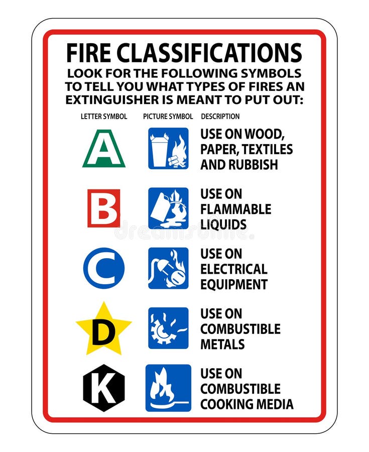 Symbol Fire Extinguisher Classification Sign on White Background,Vector ...