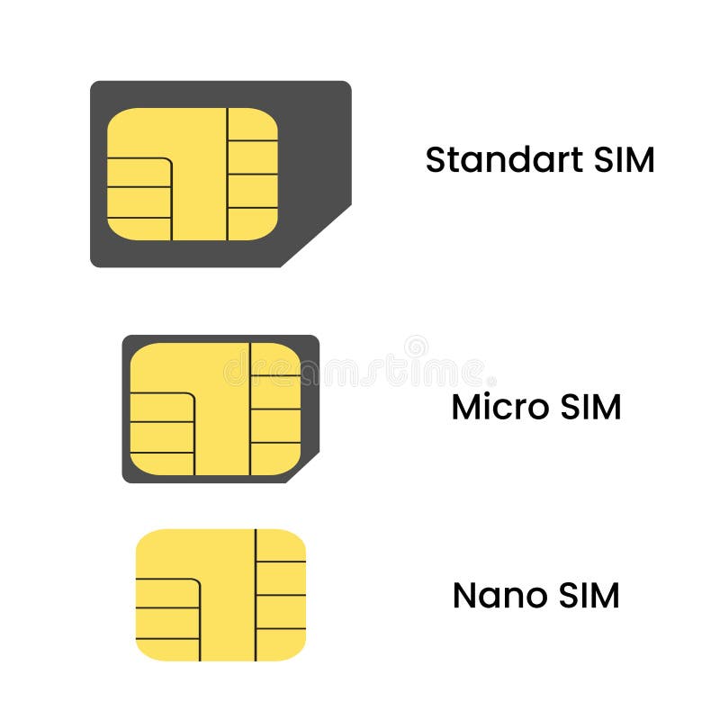 Symbole De La Carte Sim. Sim Standard Micro Sim Et Nano Sim. Carte ... Symbole De La Carte Sim. Sim Standard Micro Sim Et Nano Sim. Carte ...