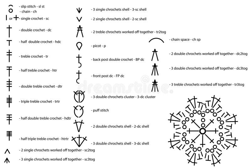 Symbols for crochet stock vector. Illustration of isolated - 41440019