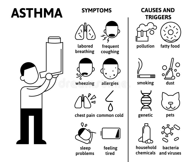 Asthma Triggers Stock Illustrations – 39 Asthma Triggers Stock ... Asthma Triggers Stock Illustrations – 39 Asthma Triggers Stock ...