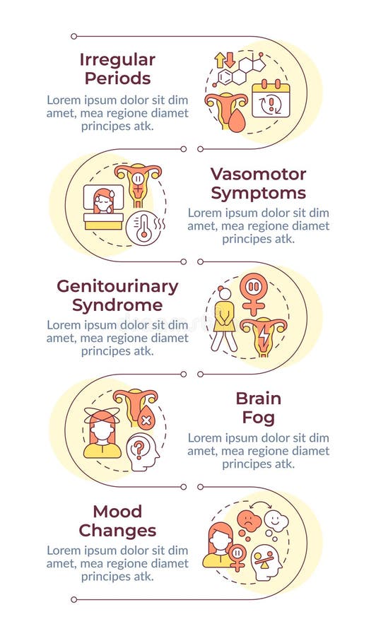 Symptoms of Menopause Infographic Vertical Sequence Stock Illustration ...