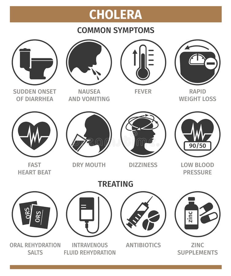 Symptoms and Methods of Treating Cholera. Vector Illustration, Flat ...