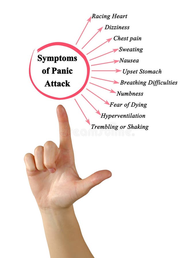 Symptoms of Panic Attack stock photo. Image of attack - 275114004
