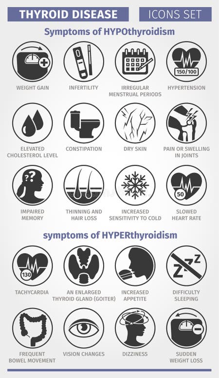 Hypothyroidism Stock Illustrations 2 135 Hypothyroidism Stock