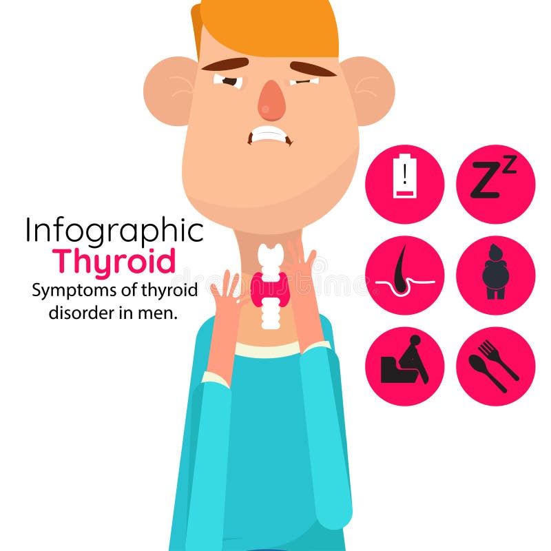 Thyroid Cartoon Stock Illustrations – 1,130 Thyroid Cartoon Stock ...