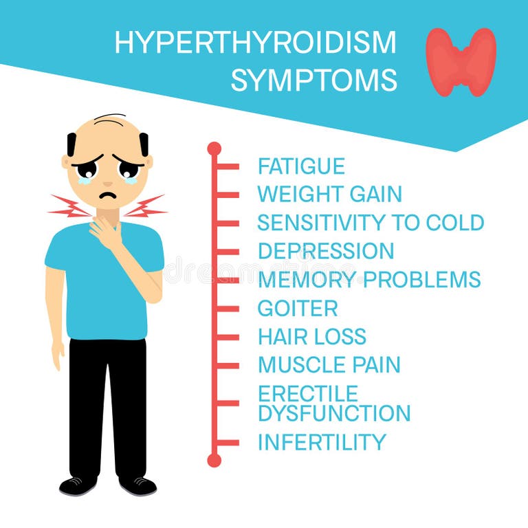Hyperthyroidism Symptoms Stock Illustrations 81 Hyperthyroidism