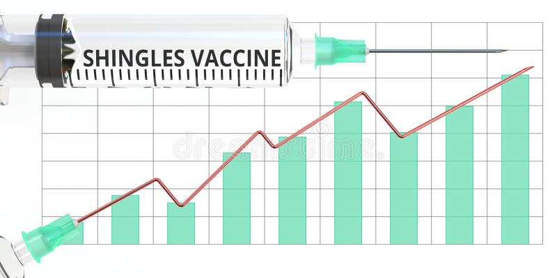 Syringe with SHINGLES VACCINE Text and Conceptual Rising Graph. 3D ...