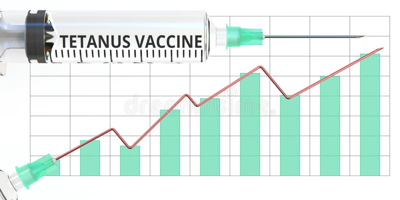 Syringe with TETANUS VACCINE Text and Conceptual Rising Graph. 3D ...