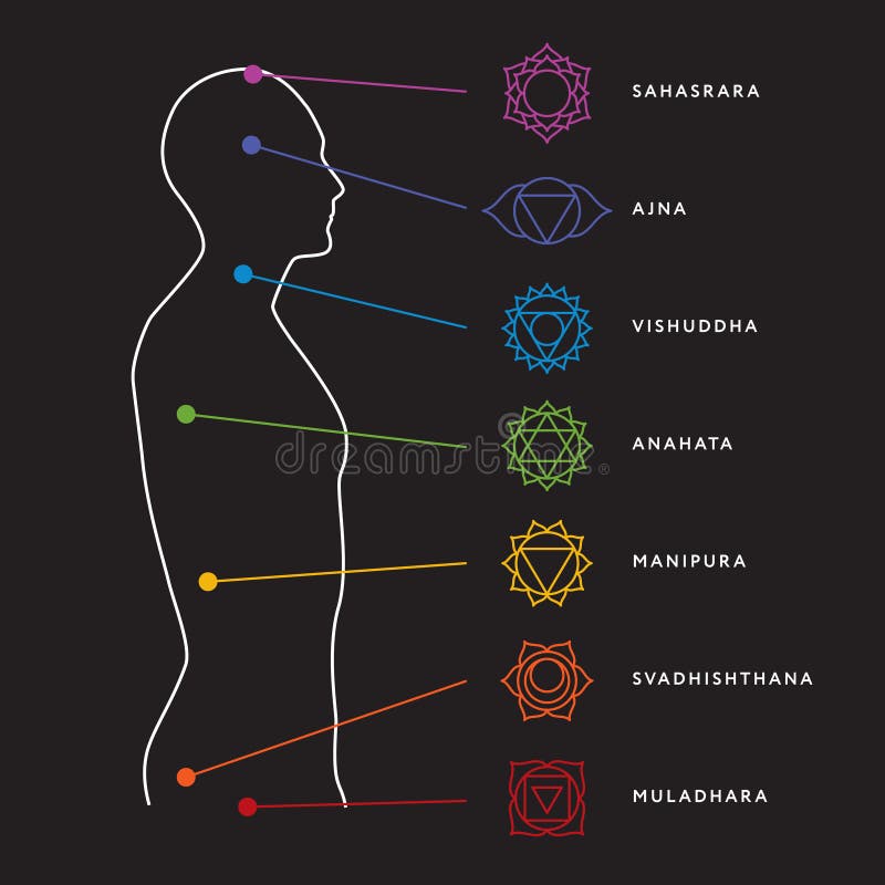 7 Significations De Chakra Et Symboles, Diagramme D'illustration De ...