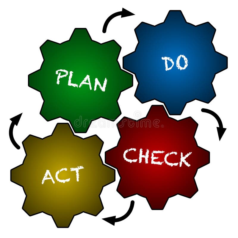 Illustration De Vecteur De PDCA Illustration de Vecteur - Illustration ...
