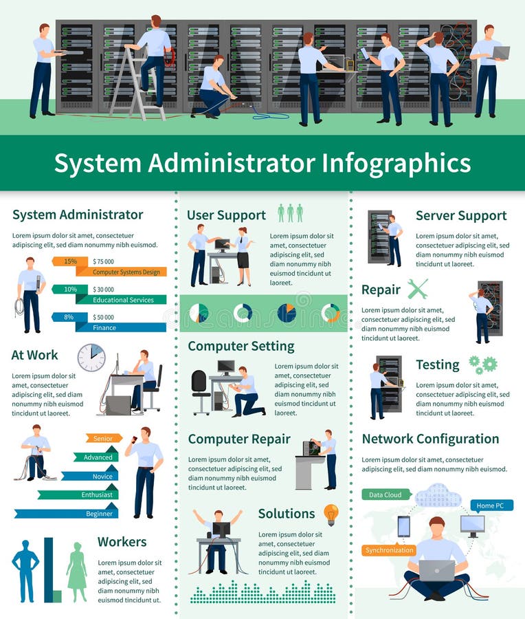 Systeembeheerder Infographics Vector Illustratie - Illustration of ...