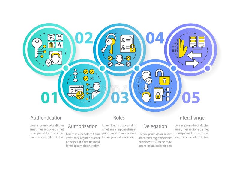 System Capabilities Circle Infographic Template Stock Vector ...
